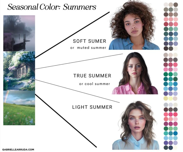 Light Summer: Complete Guide | Gabrielle Arruda