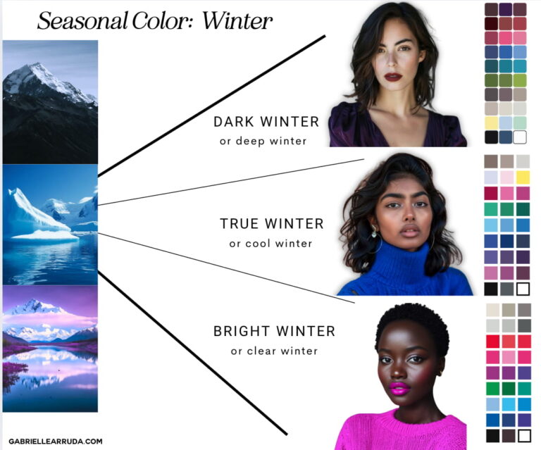Bright Winter: Complete Guide | Gabrielle Arruda