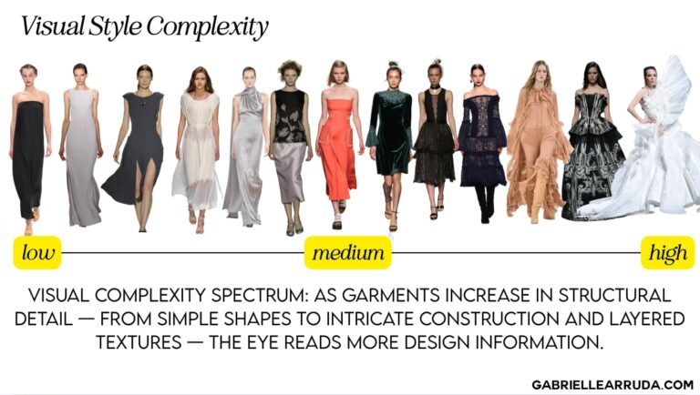 Style Complexity: How Much Design Can You Handle? | Gabrielle Arruda