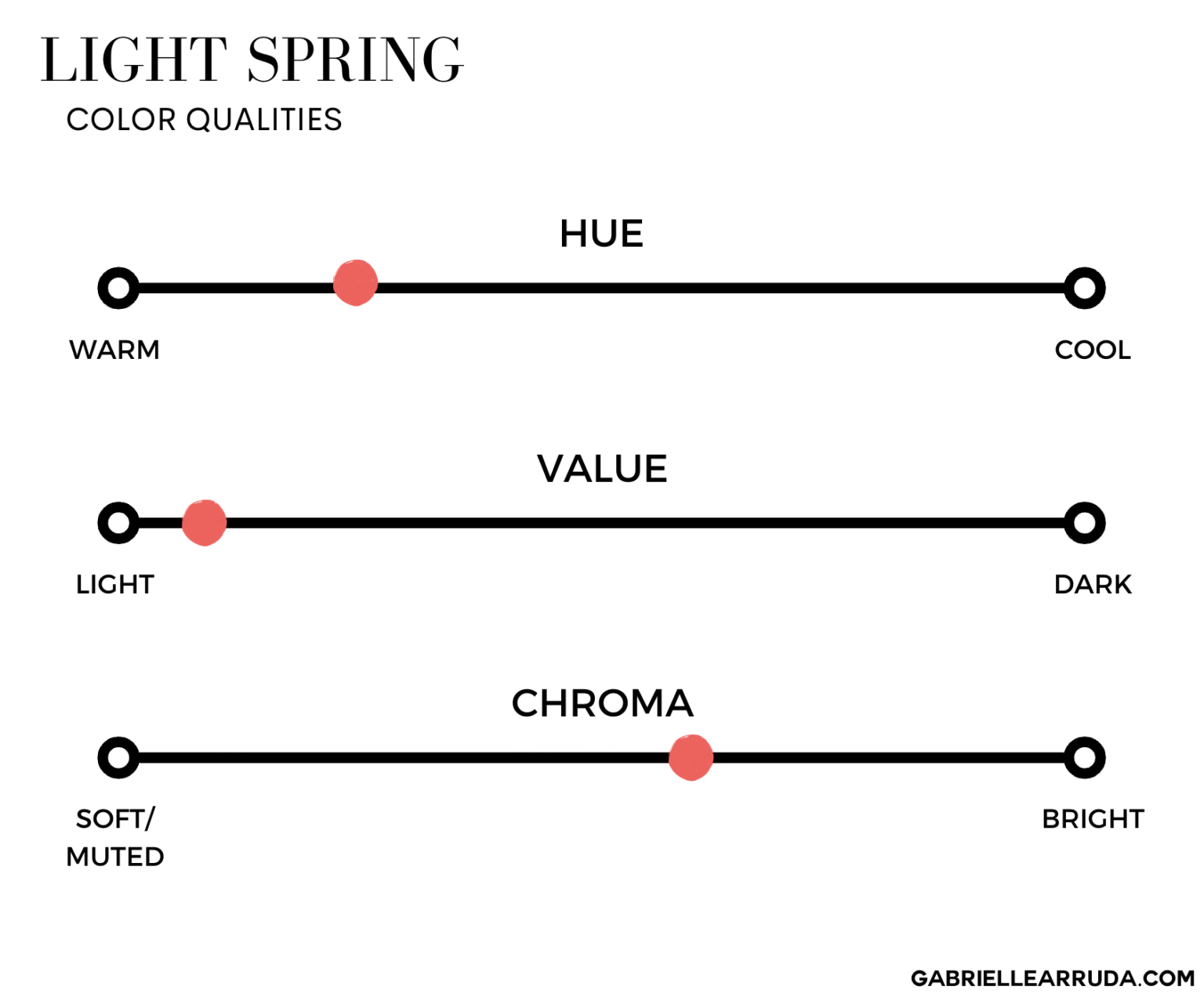 The Light Spring Seasonal Color Guide | Gabrielle Arruda