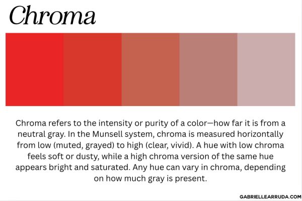 Seasonal Color Basics: Color 101 | Gabrielle Arruda