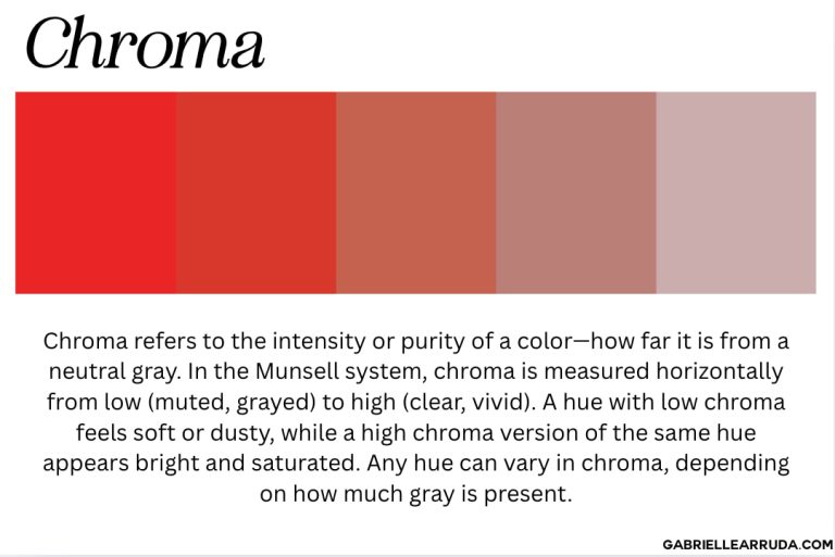 Seasonal Color Basics: Color 101 | Gabrielle Arruda