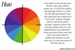 Seasonal Color Basics: Color 101 | Gabrielle Arruda