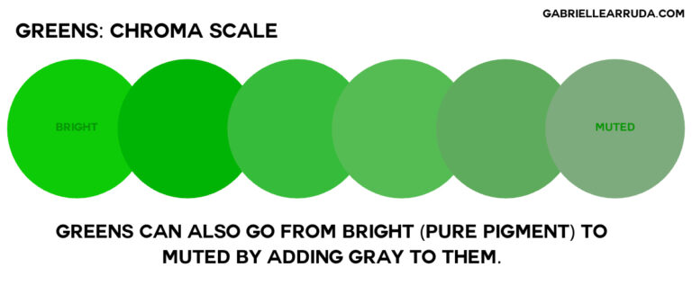 Seasonal Color Palettes: Your Best Greens | Gabrielle Arruda