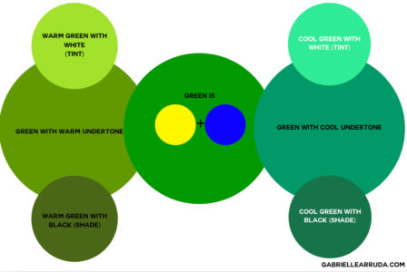 Seasonal Color Palettes: Your Best Greens | Gabrielle Arruda
